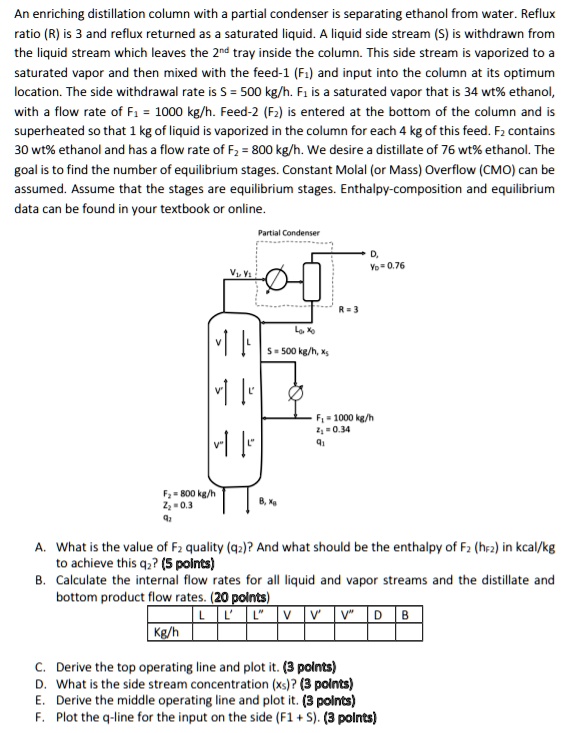 SOLVED: An enriching distillation column with a partial condenser is ...
