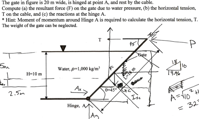 The gate in figure is 20 m wide, is hinged at point A, and rest by the ...