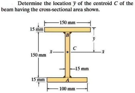 Determine the location y̅ of the centroid C of the beam having the ...