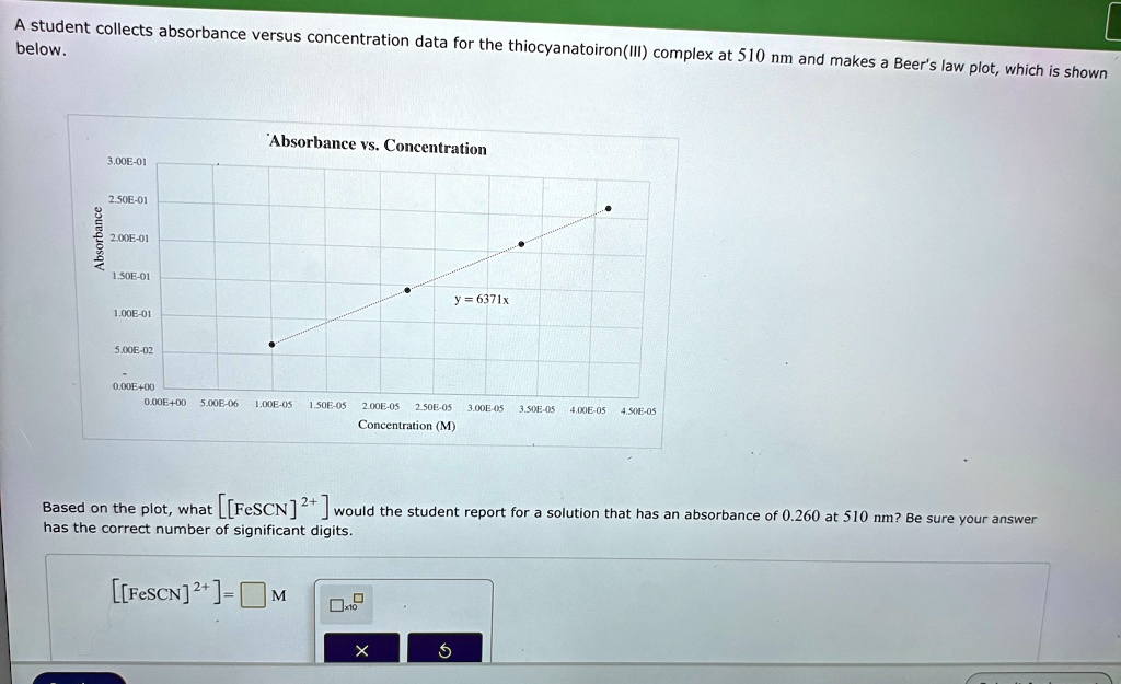 a student collects absorbance versus concentration data for the thiocyanatoironiii complex at ...