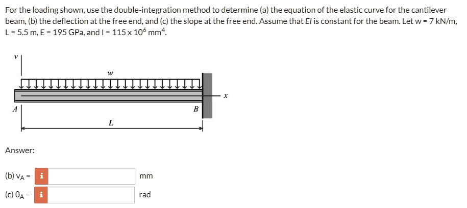 For the loading shown, use the double-integration method to determine (a) the equation of the ...