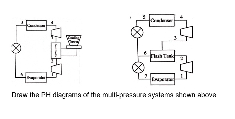 Condenser Flash Tank Evaporator Draw the P-H diagrams of the multi ...