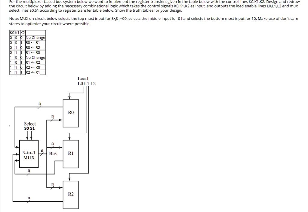 Solved The Circuit Below By Adding The Necessary Combinational Logic 9027