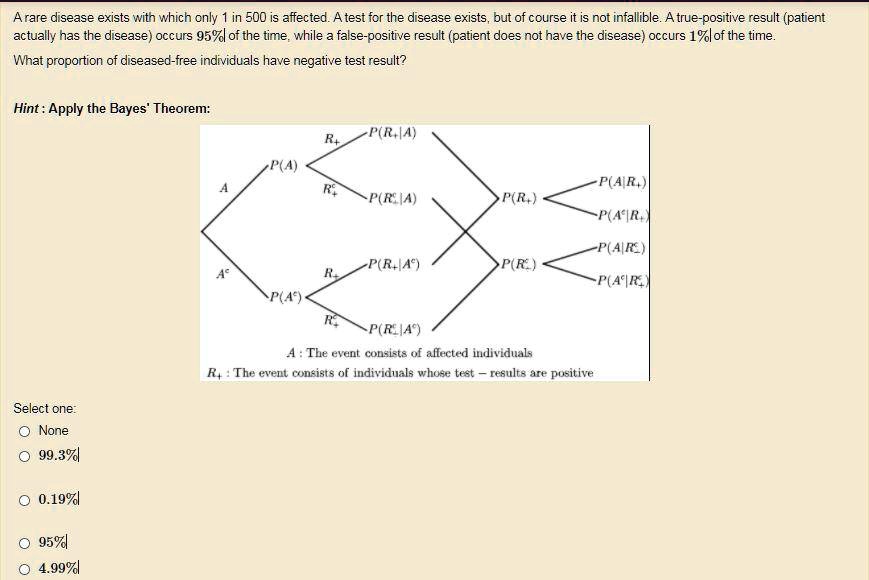 SOLVED: A rare disease exists with which cnly in 500 is affected. A ...