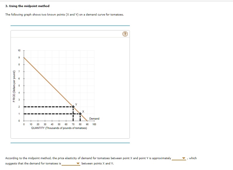 SOLVED: Using the midpoint method The following graph shows two known ...