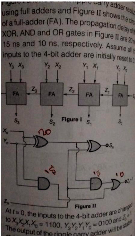 SOLVED: Gates using full adders and Figure II shows a full-adder (FA ...