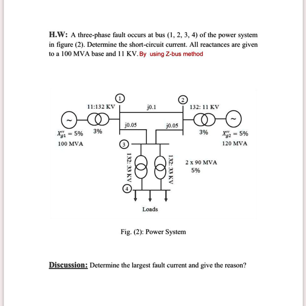 SOLVED: HW: three-phase fault occurs at bus (1,2,3, 4) of the power system in figure (2 ...