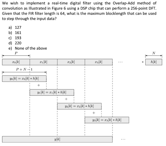 Solved We Wish To Implement A Real Time Digital Filter Using The Overlap Add Method Of