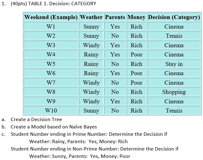 4opts table 1 decision category weekend example weather...
