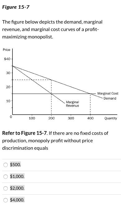 Marginal Cost Curve Profit Maximization
