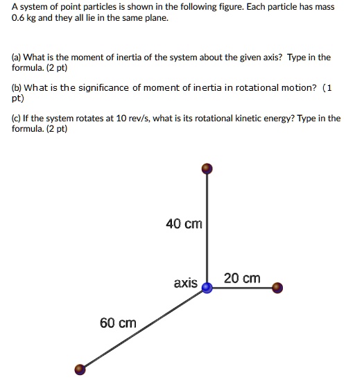 a system of point particles shown in the following figure each particle ...