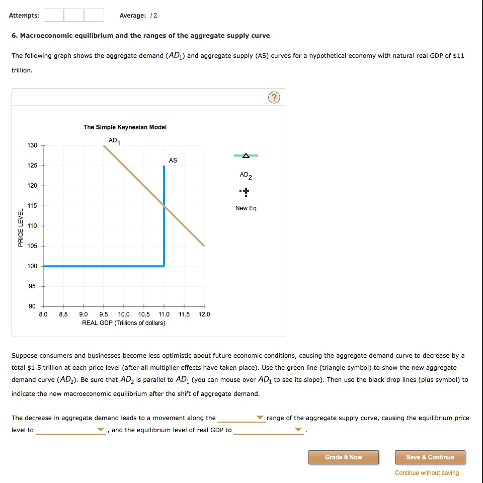Macroeconomic Equilibrium and the Ranges of the Aggregate Supply Curve ...
