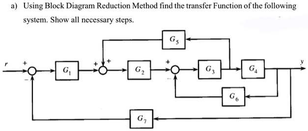 SOLVED: a Using Block Diagram Reduction Method find the transfer Function of the following ...