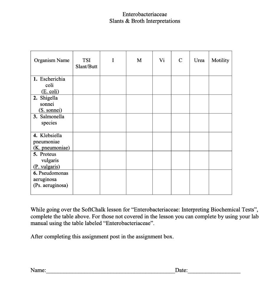 enterobacteriaceae slants broth interpretations organism name tsi slant ...