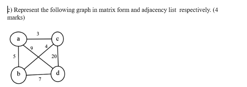 k represent the following graph in matrix form and adjacency list ...
