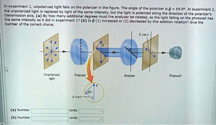 SOLVED: In experiment 1, unpolarized light falls on the polarizer in ...
