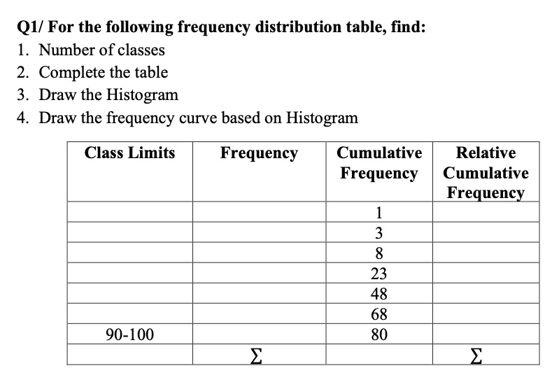 SOLVED: Q1/ For the following frequency distribution table; find: Number of classes 2 Complete ...