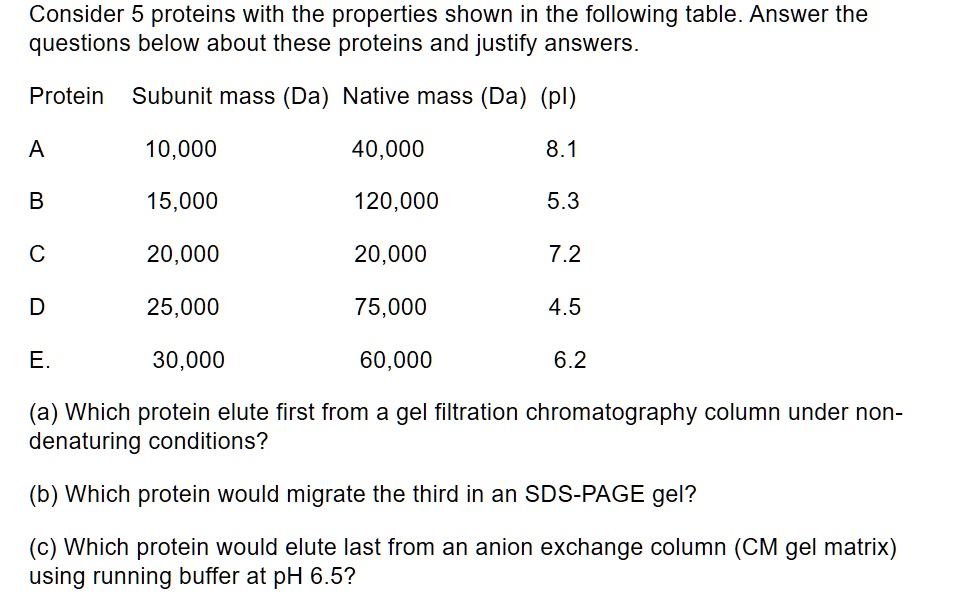 Consider 5 proteins with the properties shown in the following table ...