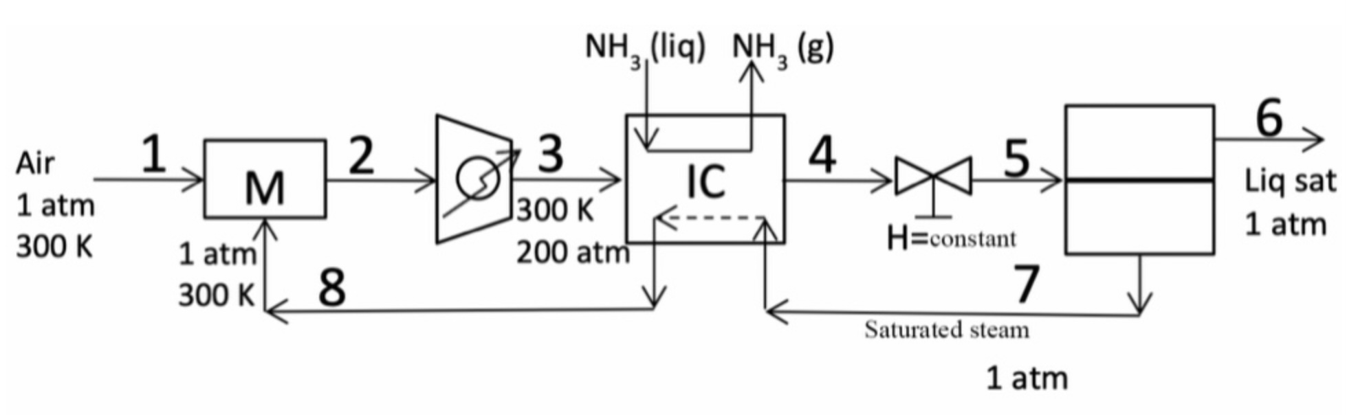 SOLVED: In a liquefaction process like the one shown in the figure, it ...