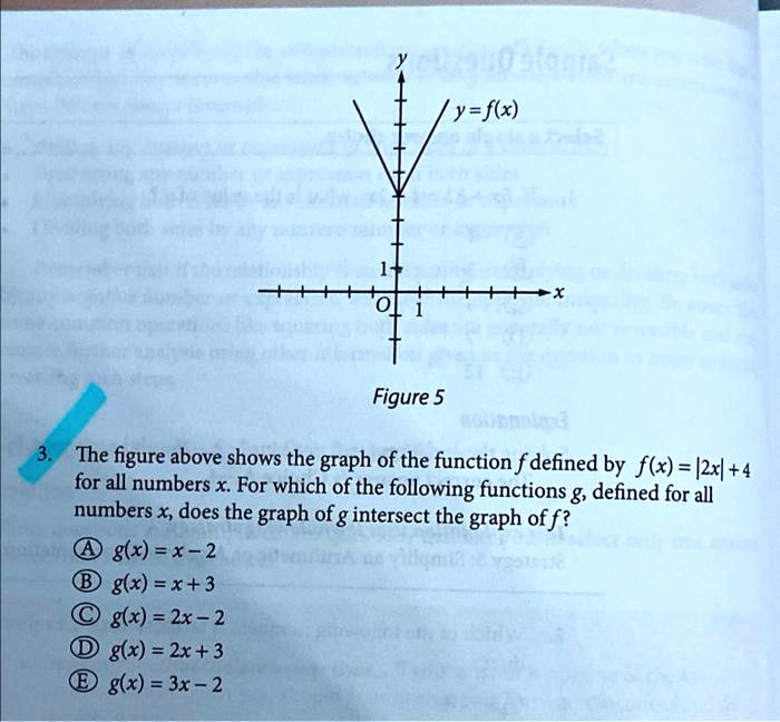 y y = f(x) Figure 5 3. The figure above shows the graph of the function f defined by f(x) = |2x ...