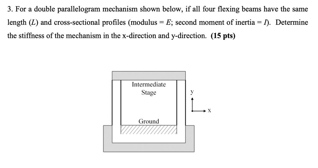 3. For a double parallelogram mechanism shown below, if all four ...