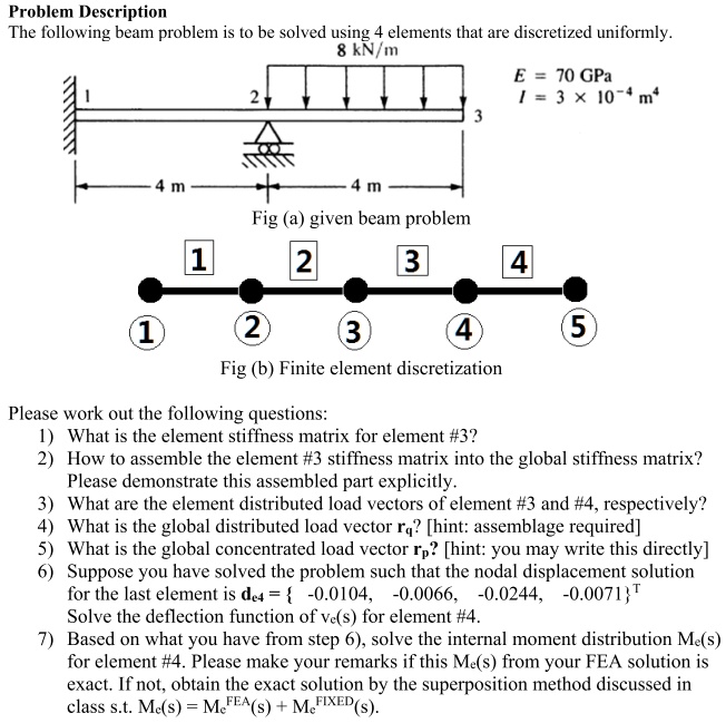 SOLVED: Problem Description The following beam problem is to be solved ... SOLVED: Problem Description The following beam problem is to be solved ...