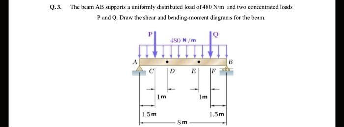 SOLVED: Q. 3. The beam AB supports a uniformly distributed load of 480 N/m and two concentrated ...