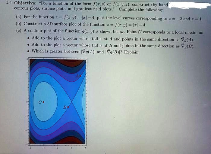 SOLVED: 4.1 Objective For a function of the form for f, construct by hand contour plots, surface ...