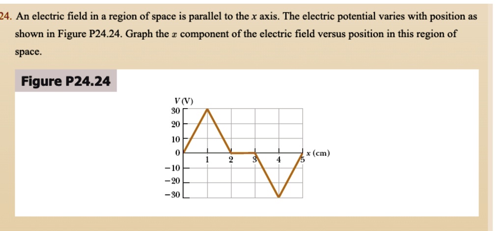 SOLVED: 24. An electric field in a region of space is parallel to the x ...