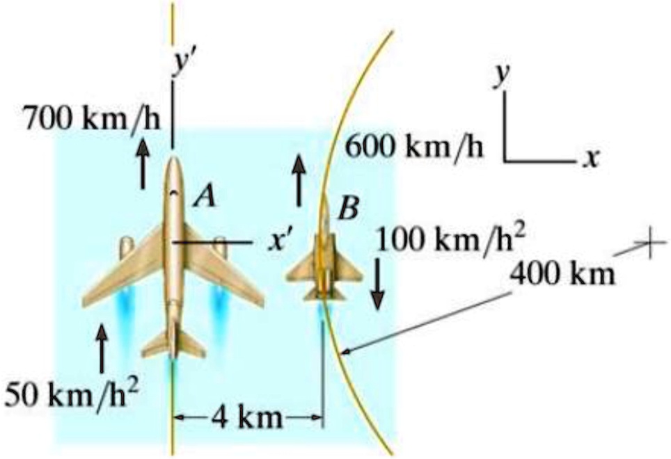 SOLVED: Plane A is flying along a straight-line path, whereas plane B ...