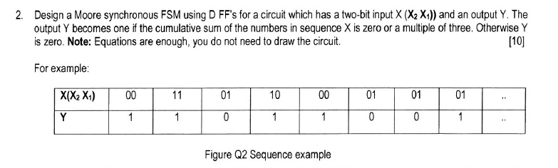 2. Design a Moore synchronous FSM using D FF's for a circuit which has a two-bit input X (X2 X1 ...