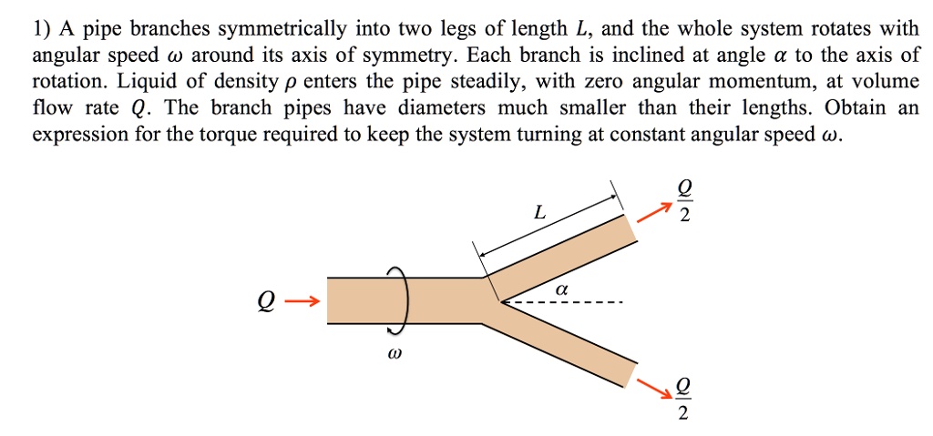 SOLVED: Fluid Mechanics: 1) A pipe branches symmetrically into two legs of length L, and the ...