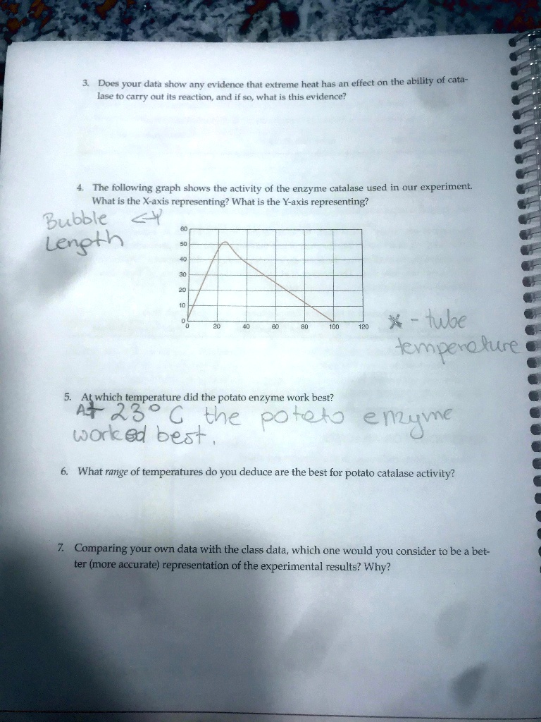 SOLVED: Does your data show any evidence that extreme heat has an effect on the ability of ...