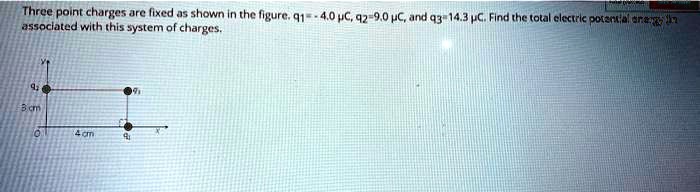 Solved Three Point Charges Are Fixed As Shown In The Figure 91 Âµc