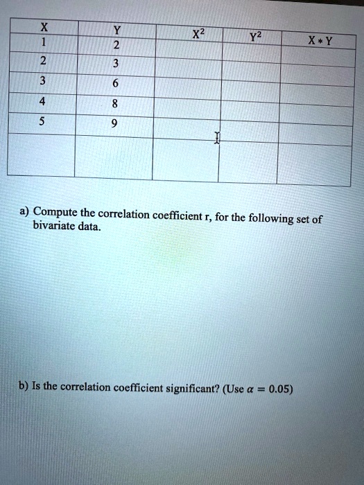 SOLVED: X+Y Compute the correlation coefficient I, for the following set of bivariate data 6) Is ...
