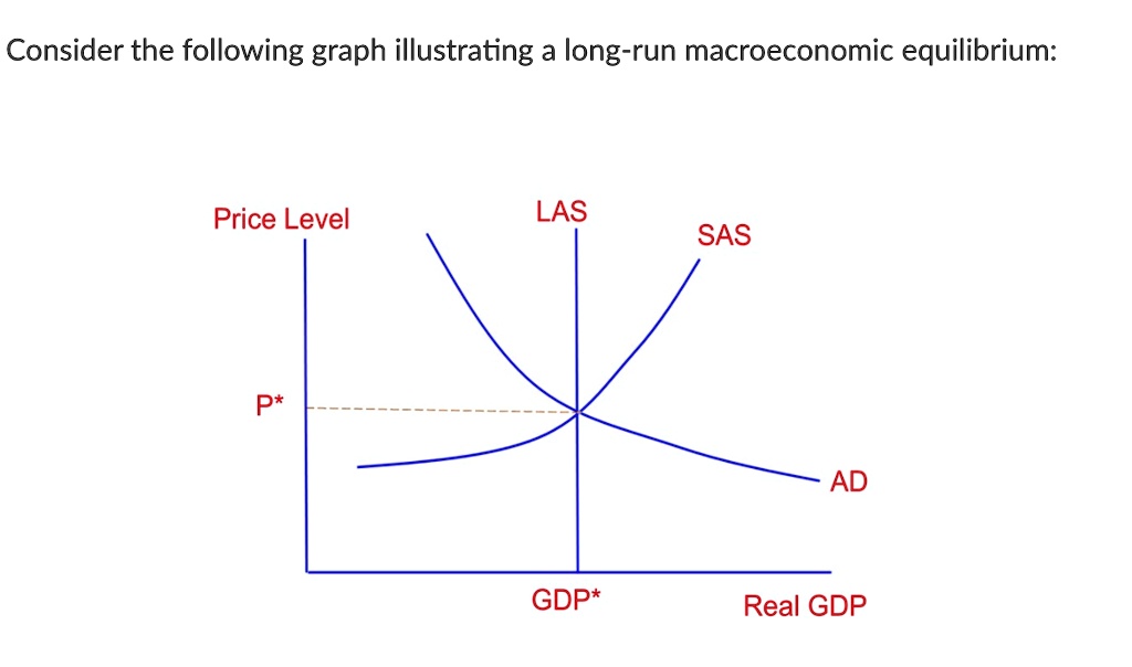 SOLVED: Consider again the graph from the previous question. Starting ...