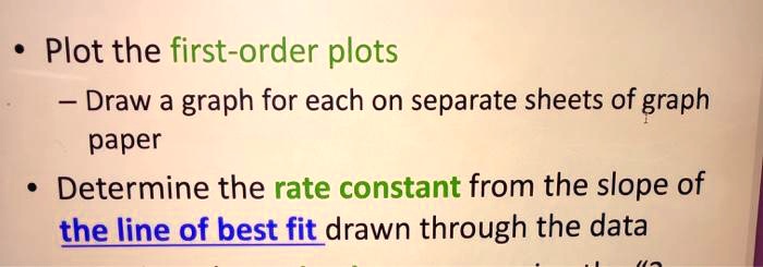 Plot the first-order plots Draw a graph for each on s… - SolvedLib