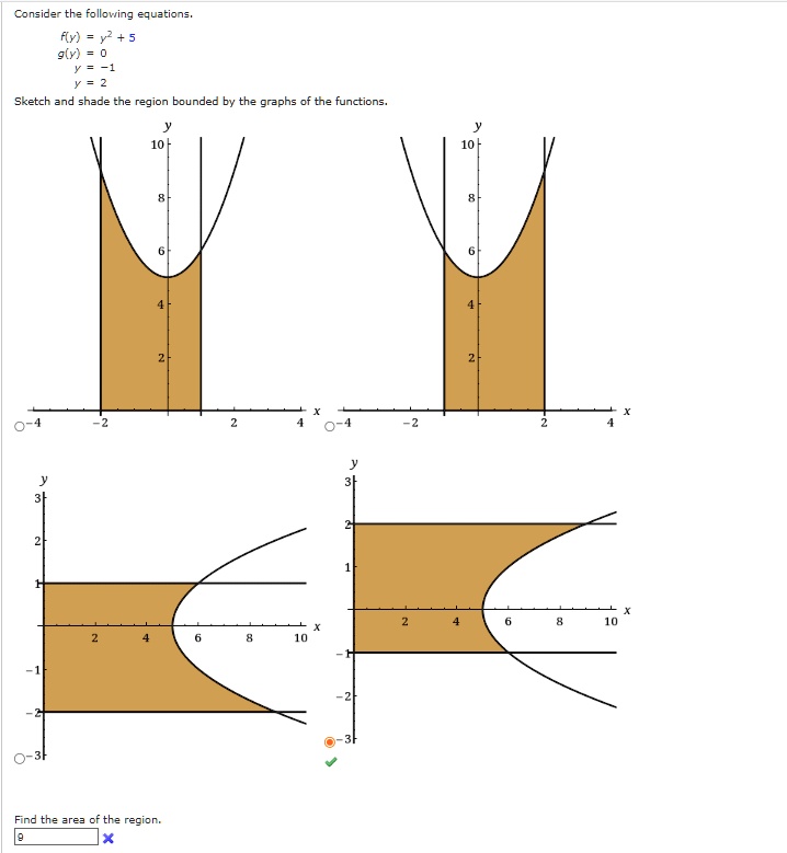 Consider the following equations. f(y) = y^2 + 5 g(y) = 0 y = -1 y = 2 Sketch and shade the ...