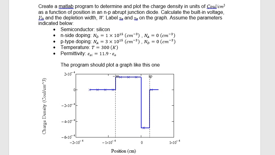 Create A Matlab Program To Determine And Plot The Charge Density In Units Of Coulcm As A