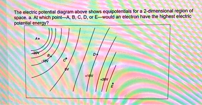 The electric potential diagram above shows equlpotentials...