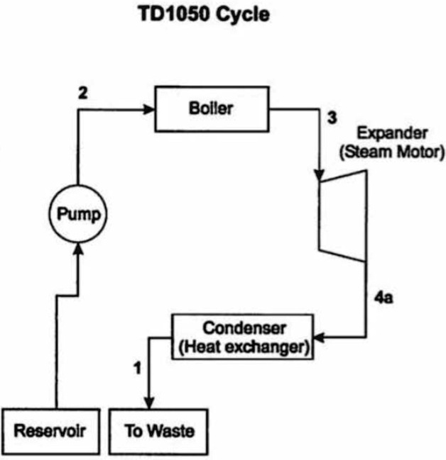 TD1050 Cycle 2 Pump 1 Boiler Condenser (Heat exchanger) Reservoir To ...
