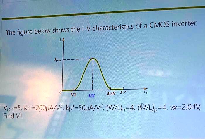 SOLVED: The I-V characteristics of a CMOS inverter. The figure below ...