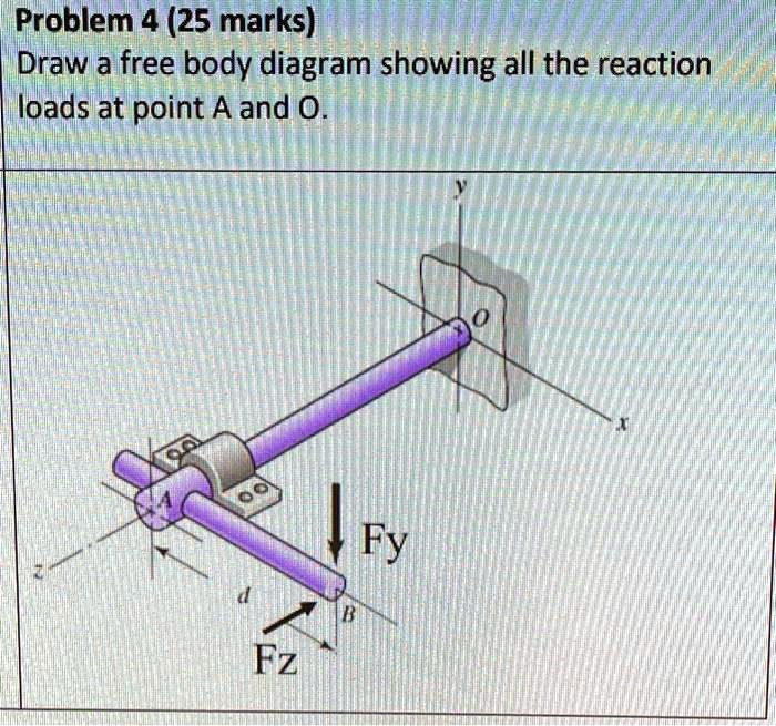 SOLVED: Problem 4 (25 marks) Draw a free body diagram showing all the ...
