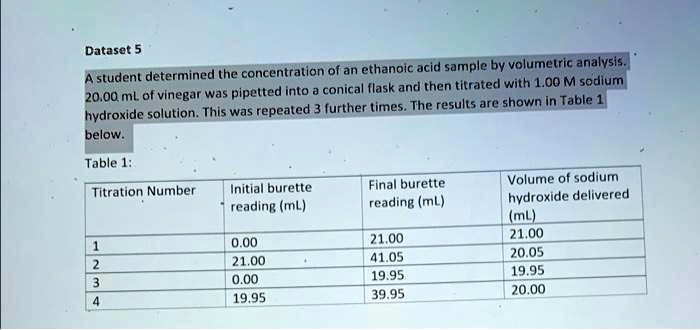 SOLVED: how do we prove through math what the best indicator would be for this reaction? Dataset ...