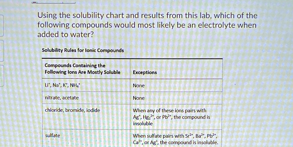 SOLVED: 'Using the solubility chart and results from this lab, which of ...