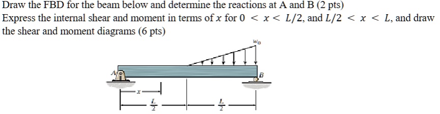 Draw the FBD for the beam below and determine the reactions at A and B ...
