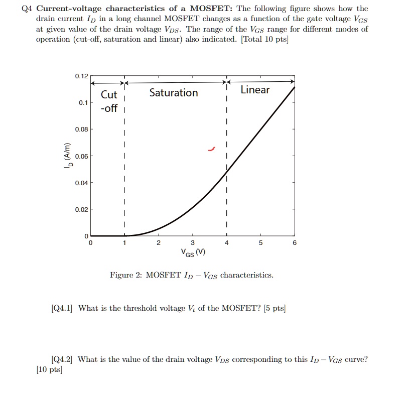Q4 Current-voltage characteristics of a MOSFET: The following figure ...