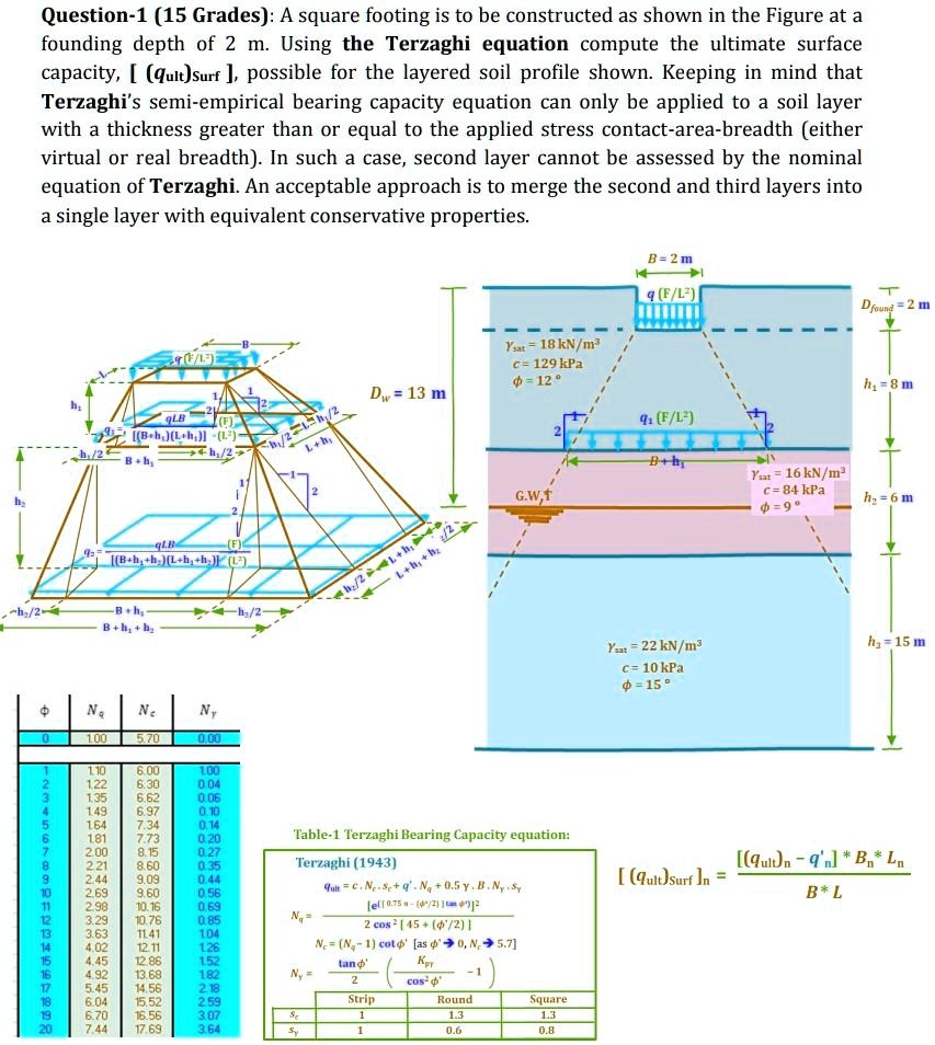 SOLVED: A square footing is to be constructed as shown in the Figure at ...