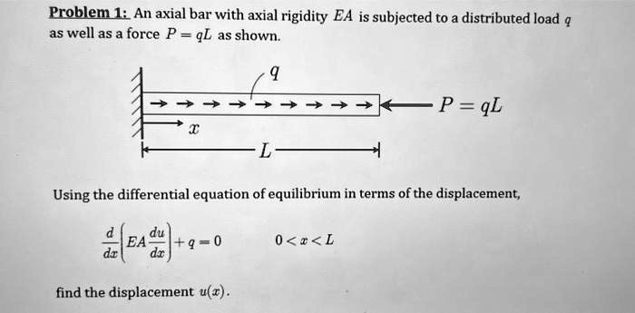 Problem II - An axial bar with axial rigidity EA is subjected to a distributed load Î» as well ...