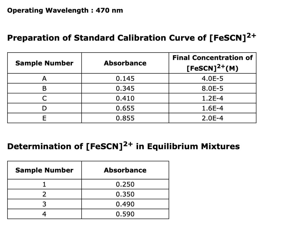 operating wavelength 470 nm preparation of standard calibration curve ...